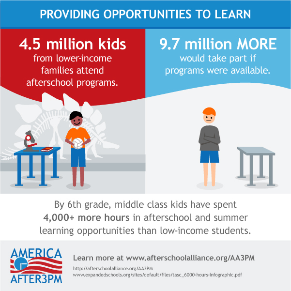 Afterschool Infographics Broader BOLDER Approach To Education Afterschool Infographics Broader BOLDER Approach To Education